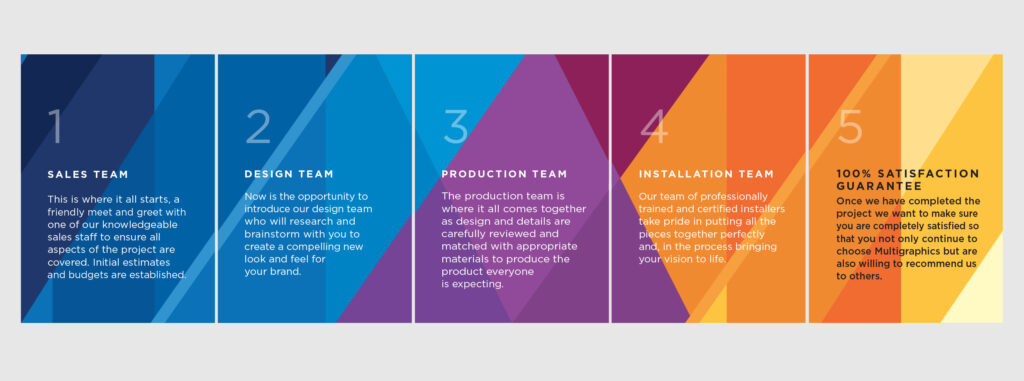 Large Format Printing Company in Vancouver | Multigraphics